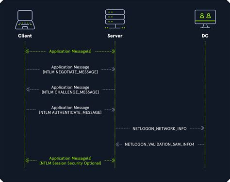 Ntlm Relay Attacks Course Htb Academy