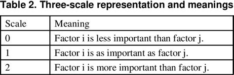 Table 2 From Analysis Of Intimacy In The Social Relations Network Based
