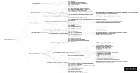 d3 tidy tree example forked codesandbox