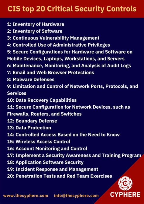 CIS Critical Security Controls V Vs CIS Controls