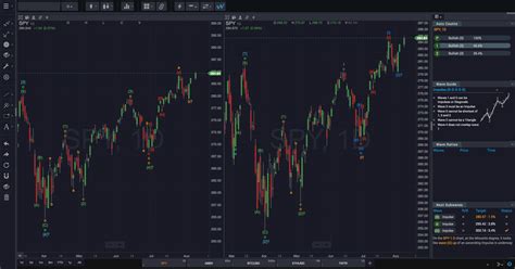 Alternate Wave Counts WaveBasis