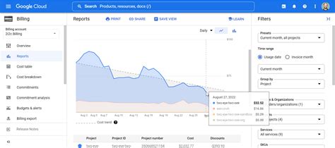 Define Monthly Process To Calculate Cloud Costs For Dedicated Clusters