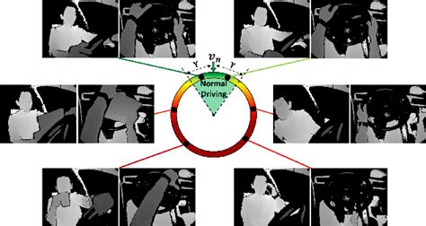 Figure 1 From Driver Anomaly Detection A Dataset And Contrastive