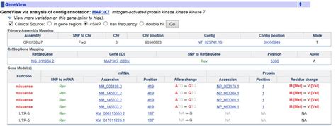 Dbsnp数据库简介 腾讯云开发者社区 腾讯云