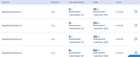 raviteja kakinada on linkedin 30daysofcode html css bootstrap responsivewebsite day5