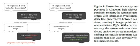 mem0 building production ready ai agents with scalable long term