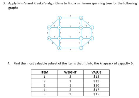Solved Apply Prim's and Kruskal's algorithms to find a | Chegg.com