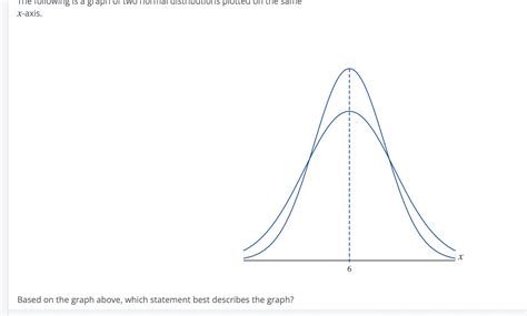 The Following Is A Graph Of Two Normal Distributions