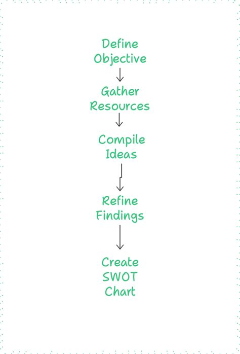 Creating Your Own Swot Matrix In 5 Steps