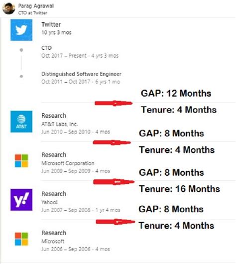 sakshi jain posted on linkedin
