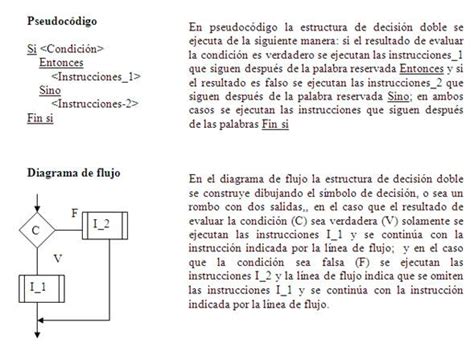 Tic Jiayin Estructuras Iterativas Y Sus Diagramas De Flujo