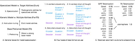 Figure 1 from Specializing Smaller Language Models towards Multi-Step ...