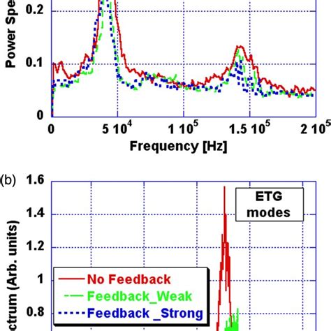 Color Online Power Spectra Of Potential Fluctuation Download Scientific Diagram