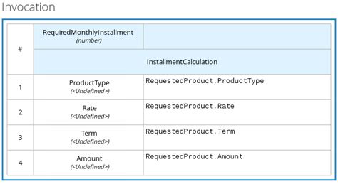 chapter 1 decision model and notation dmn red hat product