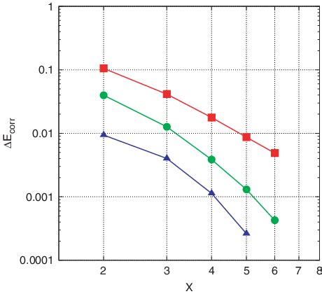 Basis Set Error Of CCSD G CCSD R F And CCSD F M Correlation Download Scientific Diagram