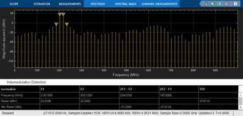 Design And Evaluate Interleaved Adc Matlab And Simulink