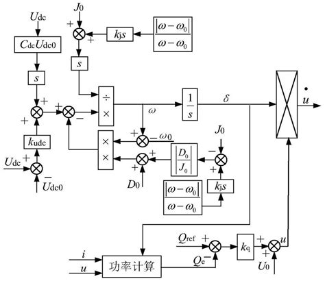 energy storage primary frequency modulation virtual synchronous machine