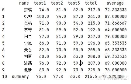 python实现excel中的求和与平均数列 知乎