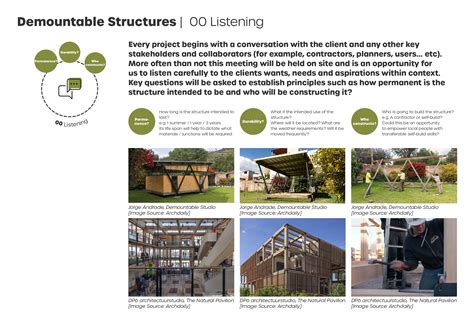 Demountable Structures Methodology Edable Architecture