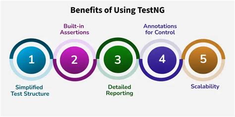 features of testng geeksforgeeks