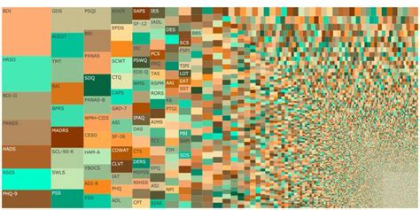 Joachim Schork On Linkedin Psychology Statistics Datascience