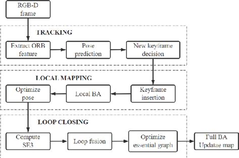 Figure 1 From Rgbd Slam Based On Object Detection With Two Stream Yolov4 Mobilenetv3 In