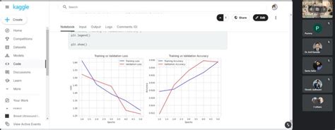 Nirmal Gaud On Linkedin Deeplearning Medicalimaging Ai