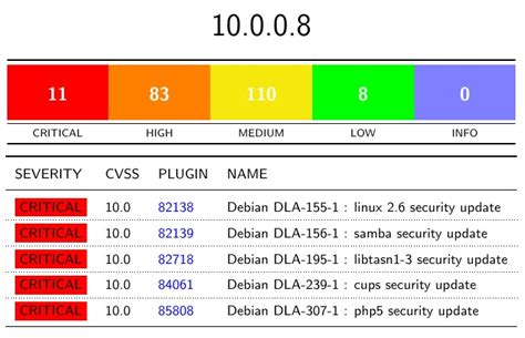 Tables How To Make A Captivating Executive Summary With Latex Tex