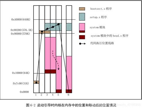 Linux 011操作系统实验1 操作系统引导在 Linux 011 进入保护模 式之前在屏幕上显示提示信息“enter