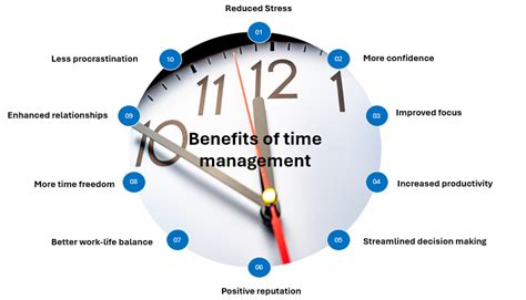 Time Management Resources