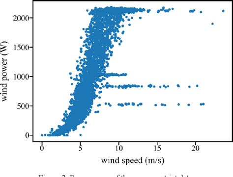 figure 1 from condition monitoring of wind turbine pitch system based