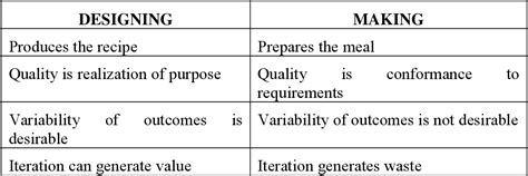 Design Structure Matrix Semantic Scholar