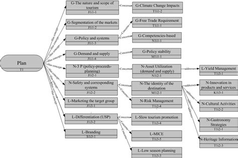 Example Of Inference Knowledge Modeling Download Scientific Diagram