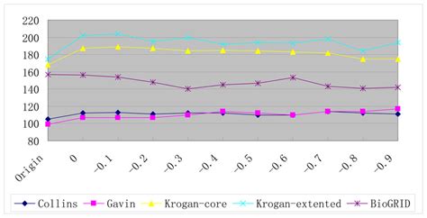 The Numbers Of The Matched Complexes Detected By Clusterone On Ppi Download Scientific Diagram