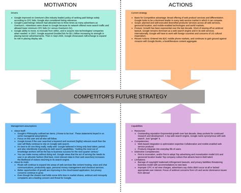 What Is Four Corners Analysis At Kevin Carnahan Blog