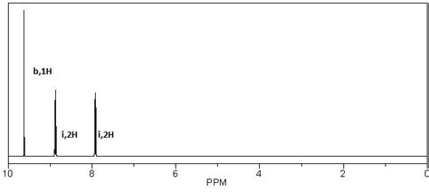 10 B 1h I 2h 1 2h 6 Ppm 4 Fn What Is The Structure