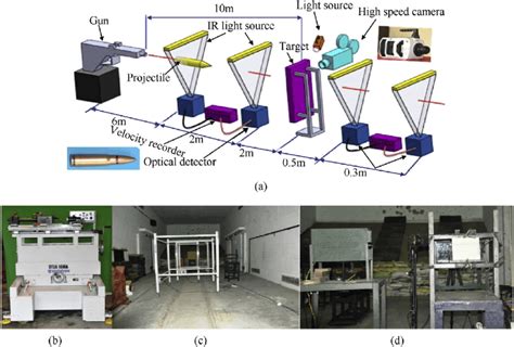 Ballistic Experimental Test Setup A Schematic Layout And 7 62 Â 39 Mm Download Scientific