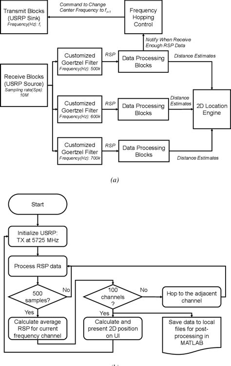 Figure 1 From A Real Time Rfid Positioning System Using Tunneling Tags Semantic Scholar