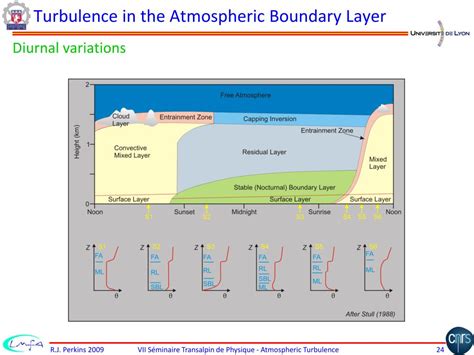 ppt atmospheric turbulence powerpoint presentation free download