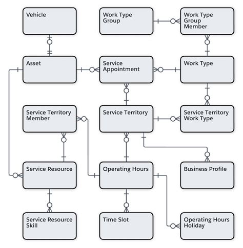Automotive Cloud Data Model
