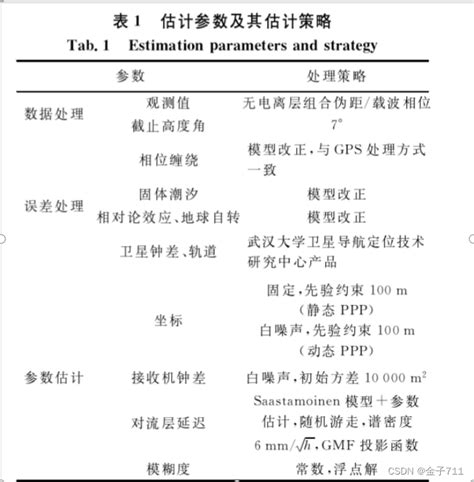 day23 ginav学习 ginav理论基础 csdn博客