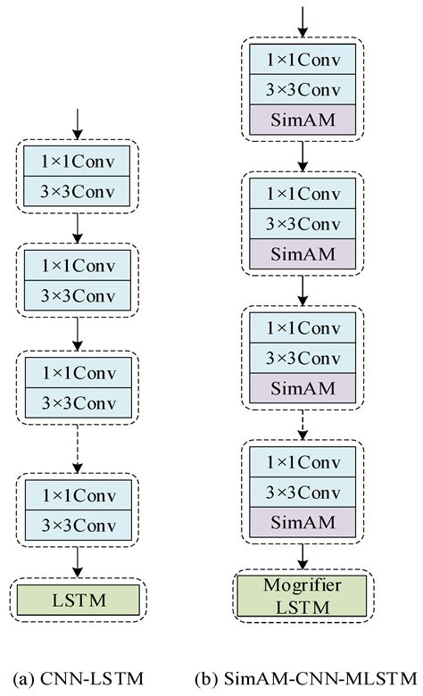 Mathematics Free Full Text Flight Delay Propagation Prediction Based On Deep Learning