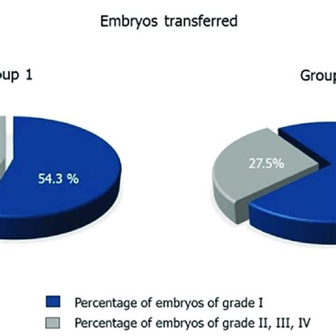 Triple Layer Endometrium Download Scientific Diagram