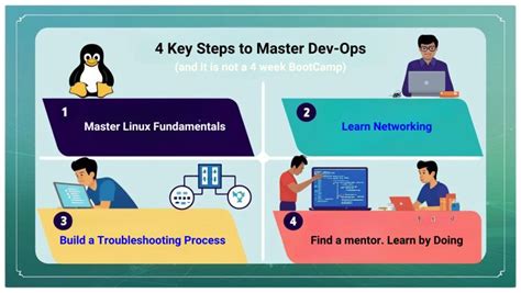 Devops Is Hard Cloud Is Hard Kubernetes Is Hard Many People Jump Into