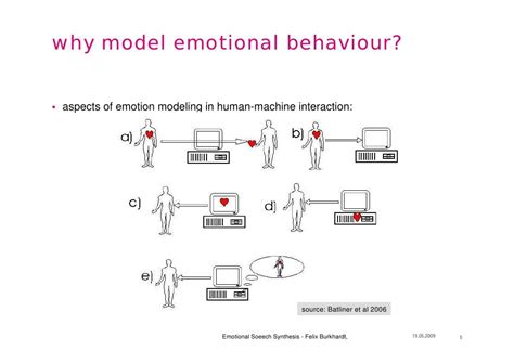 Emotional Tts