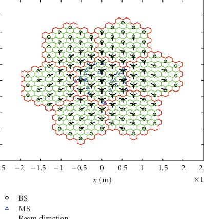 The Considered Network Layout In The Simulation Download Scientific
