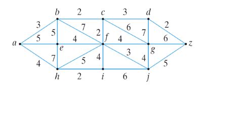 solved use dijkstra s algorithm to ﬁnd the shortest path