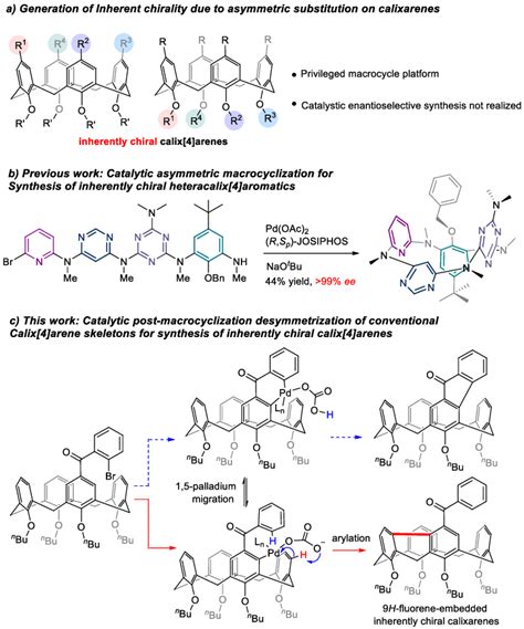Strategies For The Construction Of Inherently Chiral Macrocycles Download Scientific Diagram