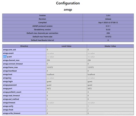 Docker安装php扩展amqpdocker Php8 安装mq扩展 Csdn博客 Docker安装php扩展amqpdocker Php8 安装mq扩展 Csdn博客