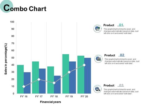 Combo Chart Investment Ppt Powerpoint Presentation Pictures Grid